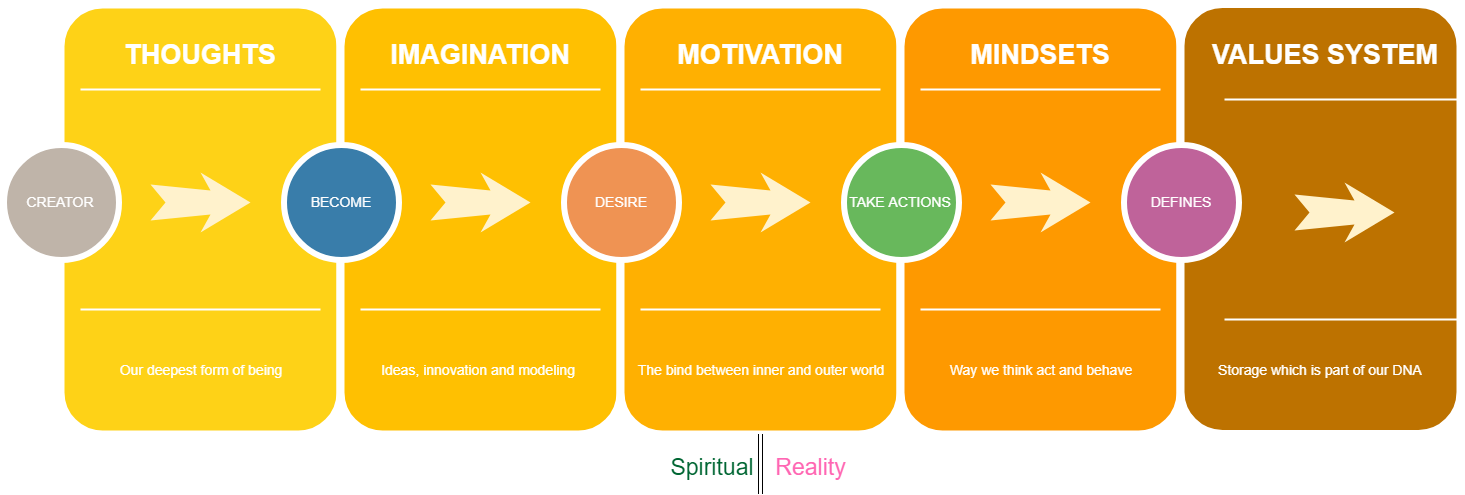 Motivation Diagram – AFI Tech